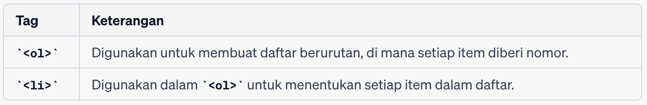 66 Tag HTML: Fungsi dan Contoh Lengkapnya 2023 | RevoU