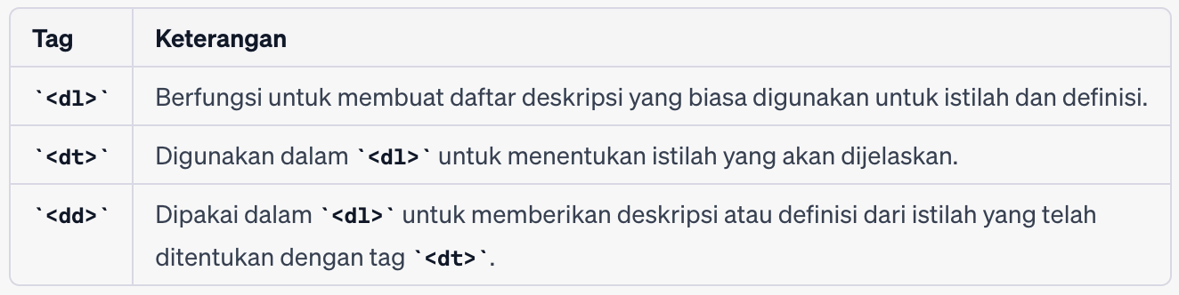 66 Tag HTML: Fungsi dan Contoh Lengkapnya 2023 | RevoU