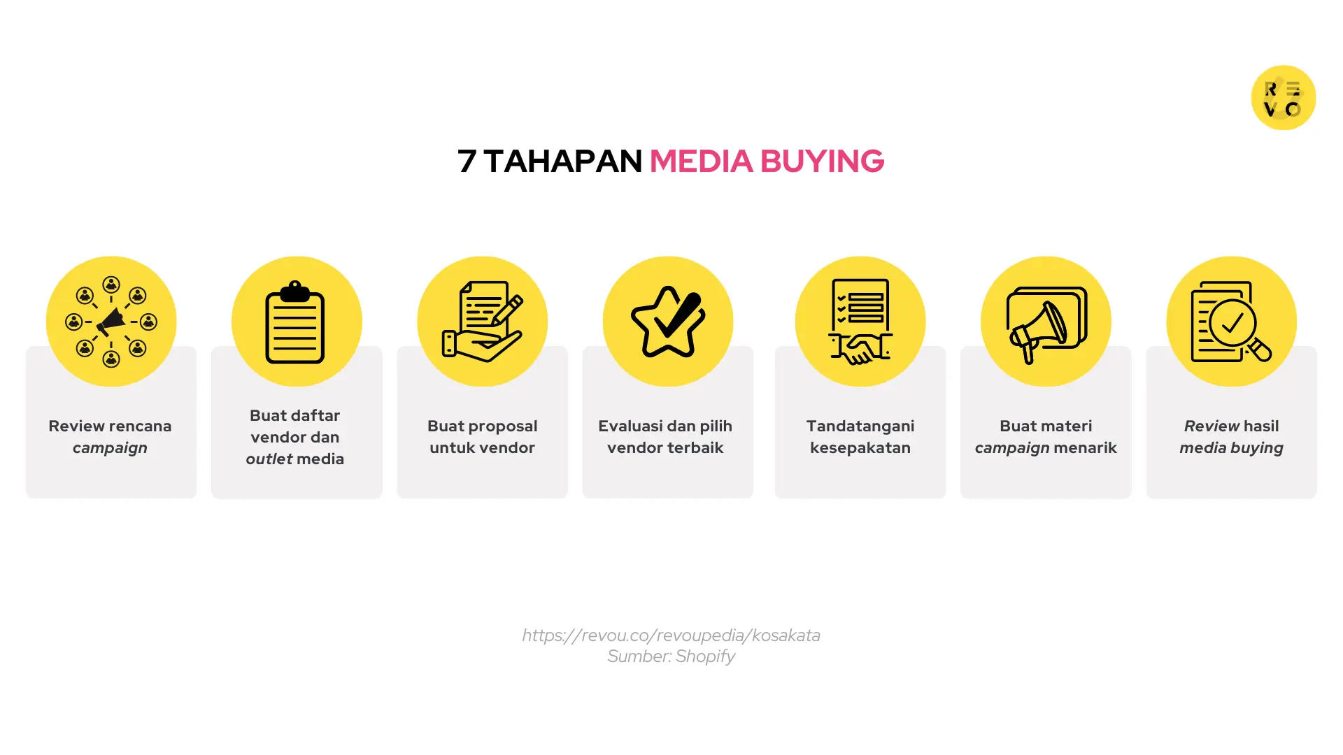 Apa itu Media Buying? Pengertian dan contoh 2023 | RevoU