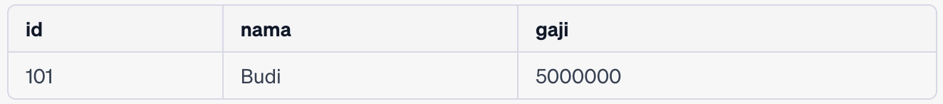 SQL Insert Into: Cara Pakai dan Contohnya 2023 | RevoU
