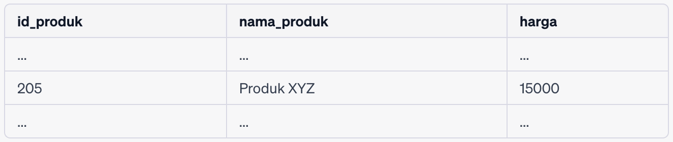 SQL Insert Into: Cara Pakai dan Contohnya 2023 | RevoU