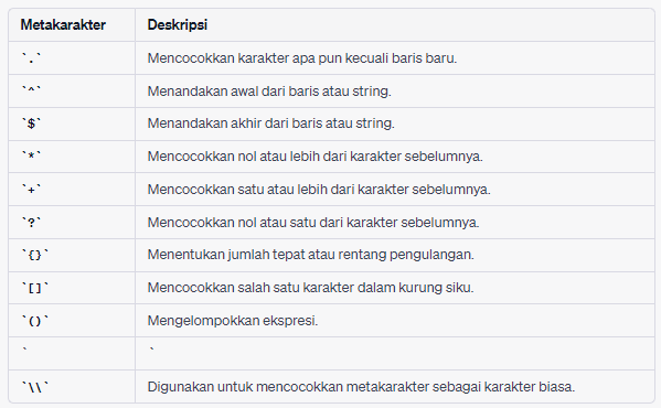RegEx Python: Panduan Regular Expressions untuk Pemula 2023 | RevoU