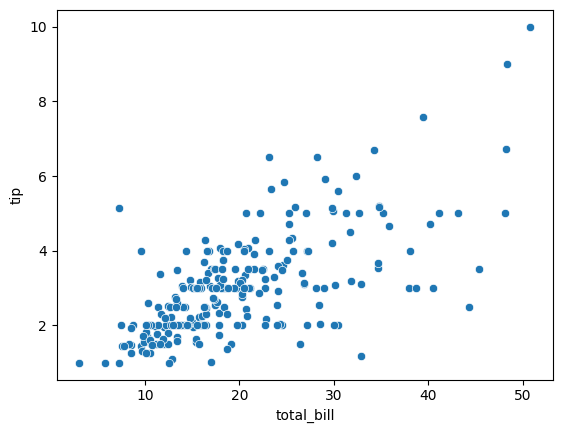 Tutorial Seaborn Python untuk Visualisasi Data 2023 | RevoU