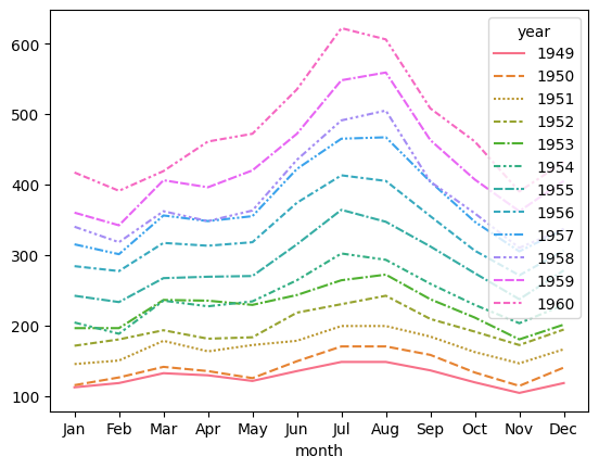 Tutorial Seaborn Python untuk Visualisasi Data 2023 | RevoU