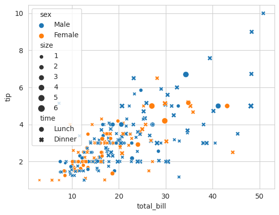 Tutorial Seaborn Python untuk Visualisasi Data 2023 | RevoU