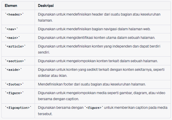 Belajar Semantic HTML: Fungsi, Cara, dan Contoh Penggunaan 2023 | RevoU