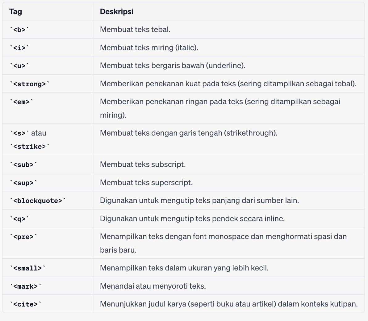 14 HTML Text Formatting (Bold, Italic, Underline, dll) 2023 | RevoU