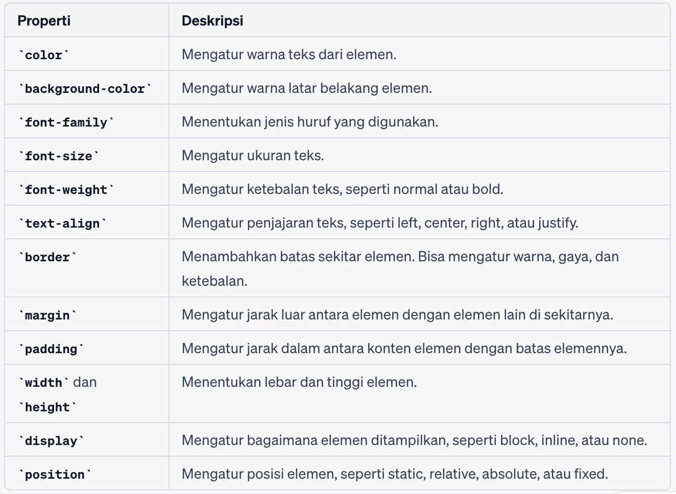 HTML Style Tag: Contoh, Cara, dan Sintaksnya 2024 | RevoU
