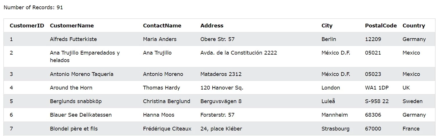 Views SQL: Definisi, Jenis, dan Cara Membuatnya 2023 | RevoU