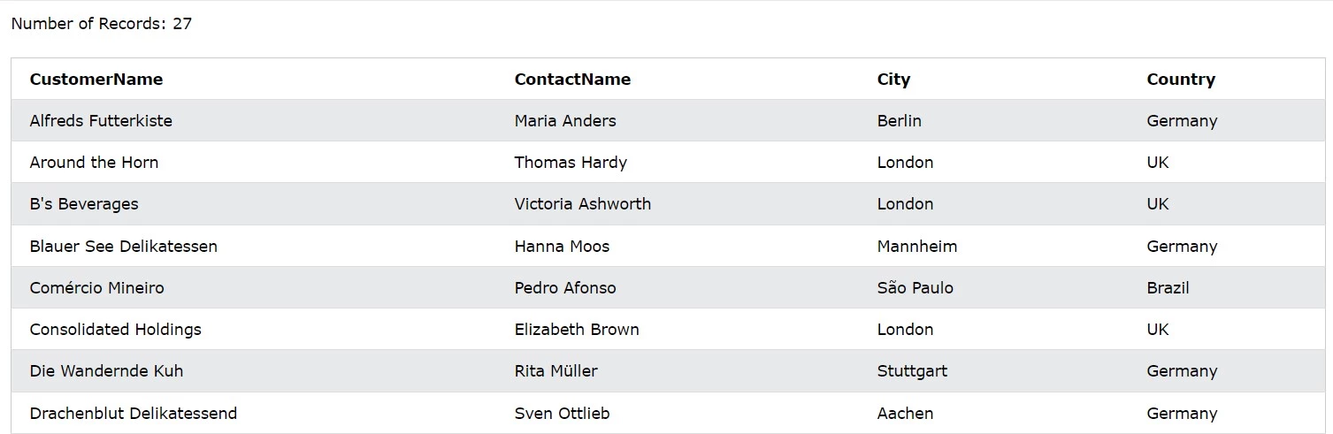 Views SQL: Definisi, Jenis, dan Cara Membuatnya 2023 | RevoU