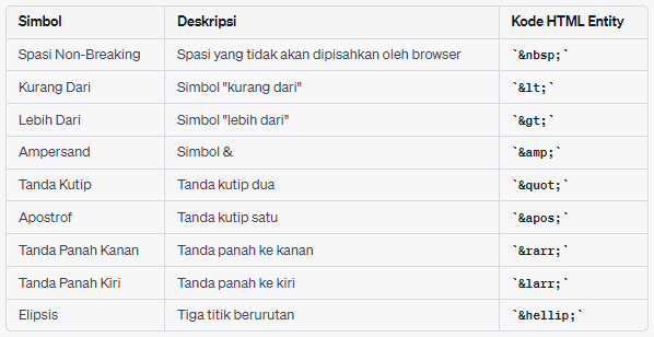 28 Simbol HTML dan Cara Membuatnya 2023 | RevoU