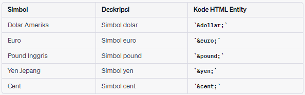 28 Simbol HTML dan Cara Membuatnya 2023 | RevoU
