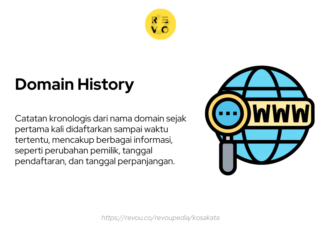 Apa itu Domain History? Pengertian dan contoh 2024 | RevoU