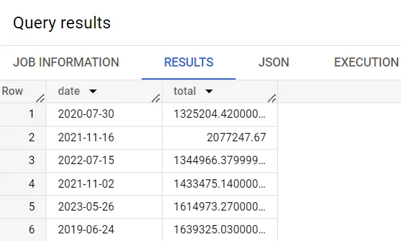 Belajar SQL HAVING Clause, Fungsi, dan Contohnya 2023 | RevoU