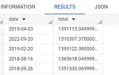 Belajar SQL HAVING Clause, Fungsi, dan Contohnya 2023 | RevoU