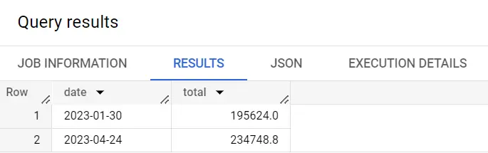 Belajar SQL HAVING Clause, Fungsi, dan Contohnya 2023 | RevoU