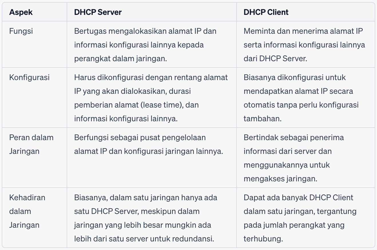 Apa itu DHCP? Pengertian dan contoh 2023 | RevoU