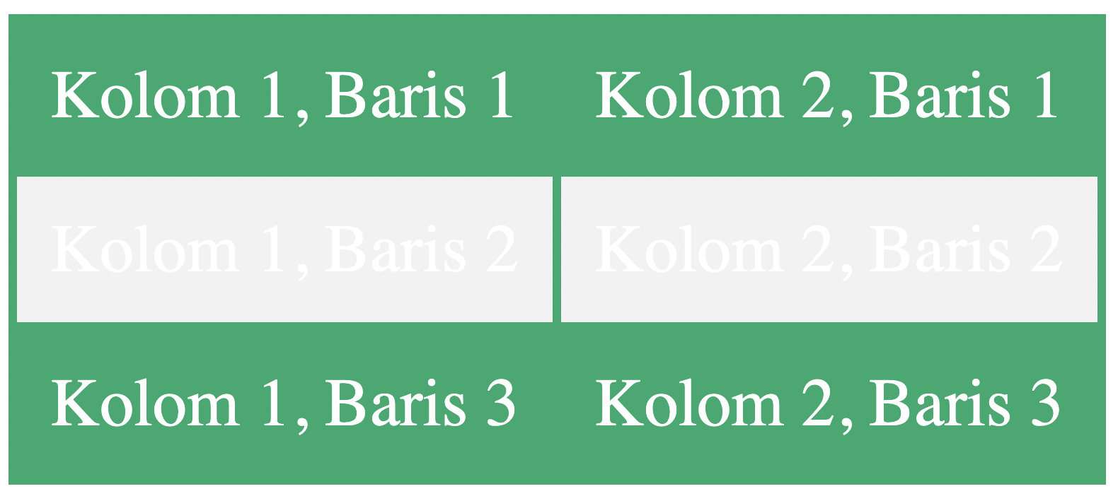 Cara Design Table dengan CSS dan Contohnya 2023 | RevoU