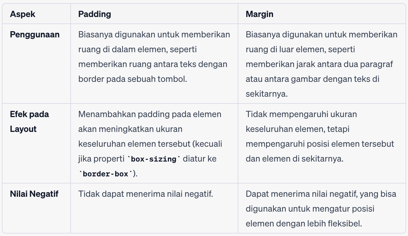 Padding CSS: Pengertian, Fungsi, dan Contoh Membuatnya 2024 | RevoU