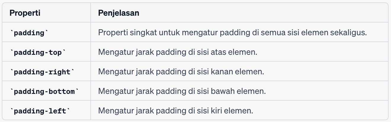 Padding CSS: Pengertian, Fungsi, dan Contoh Membuatnya 2024 | RevoU