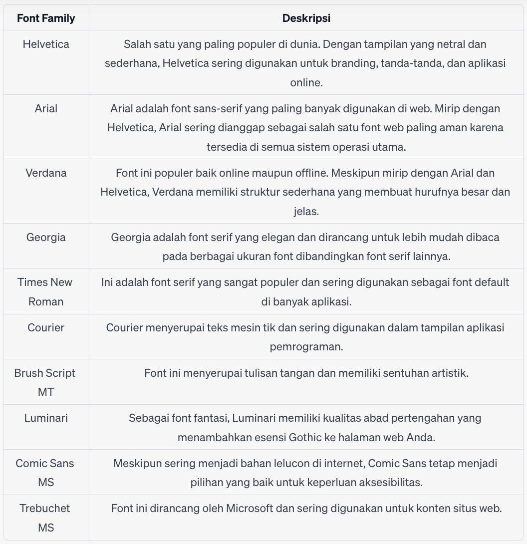 CSS Font Family: Jenis, Cara Mengatur, dan Contohnya 2024 | RevoU