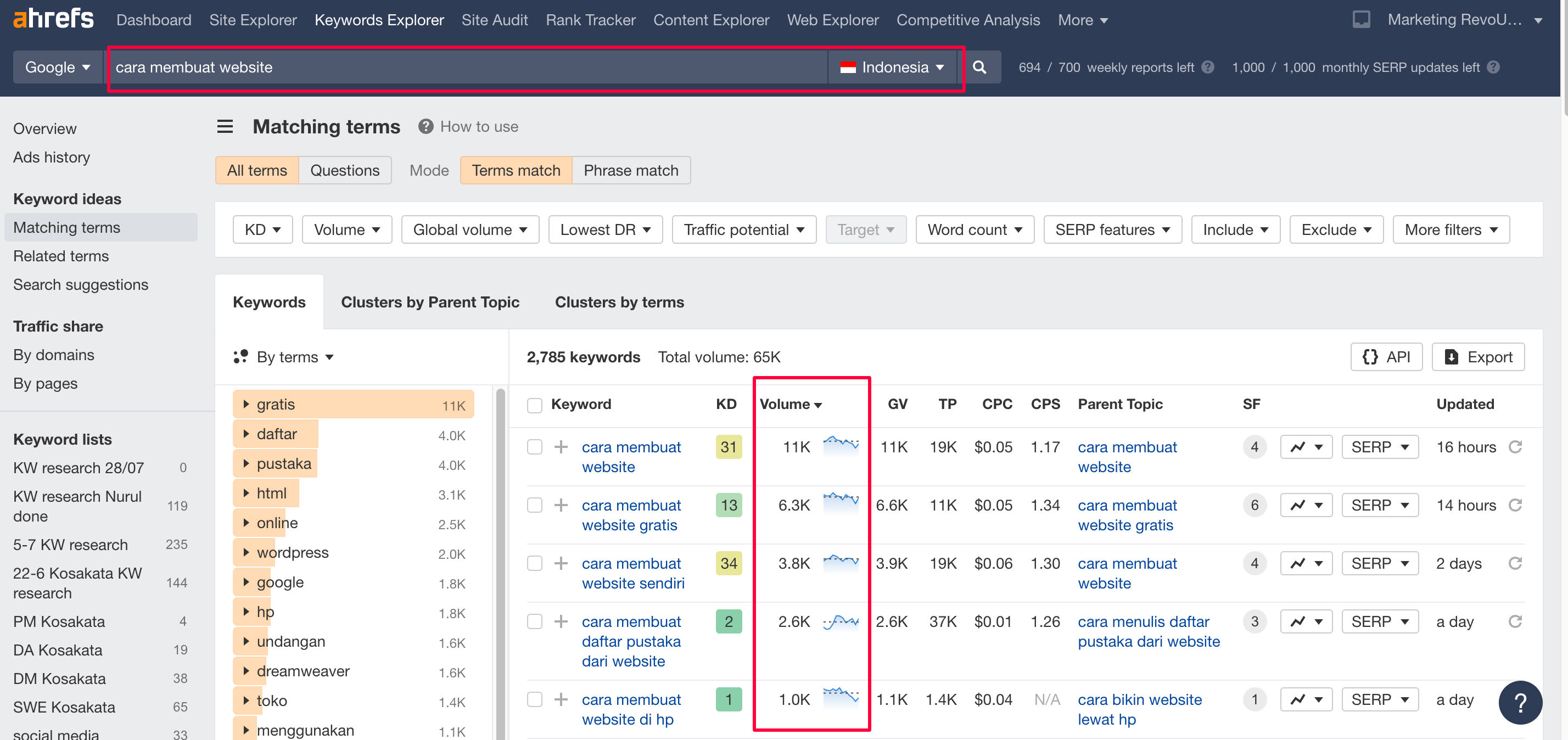 Apa itu Search Volume? Pengertian dan contoh 2024 | RevoU