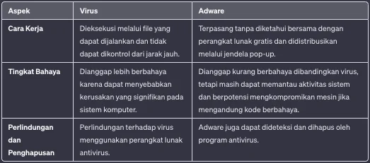 Apa itu Adware? Pengertian dan contoh 2023 | RevoU