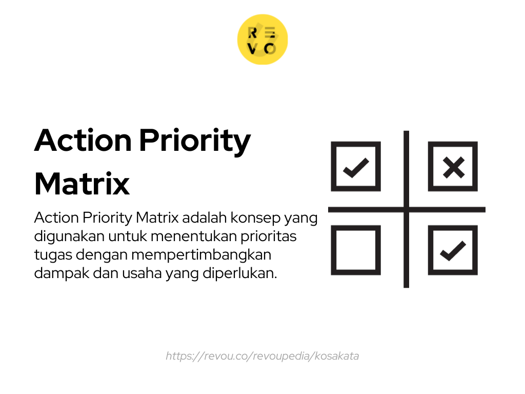 Apa itu Action Priority Matrix? Pengertian dan contoh 2024 | RevoU