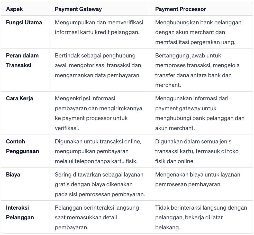 Apa itu Payment Gateway? Pengertian dan contoh 2024 | RevoU