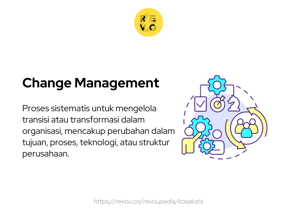 Apa itu Change Management? Pengertian dan contoh 2023 | RevoU