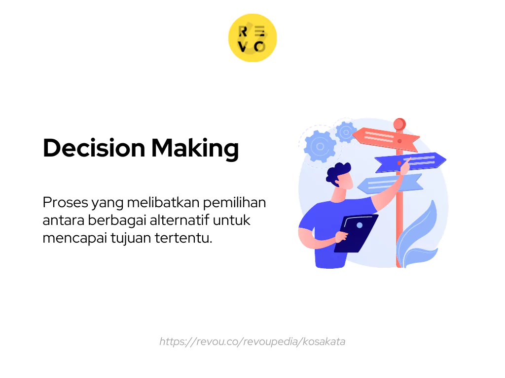 Apa itu Decision Making? Pengertian dan contoh 2024 | RevoU