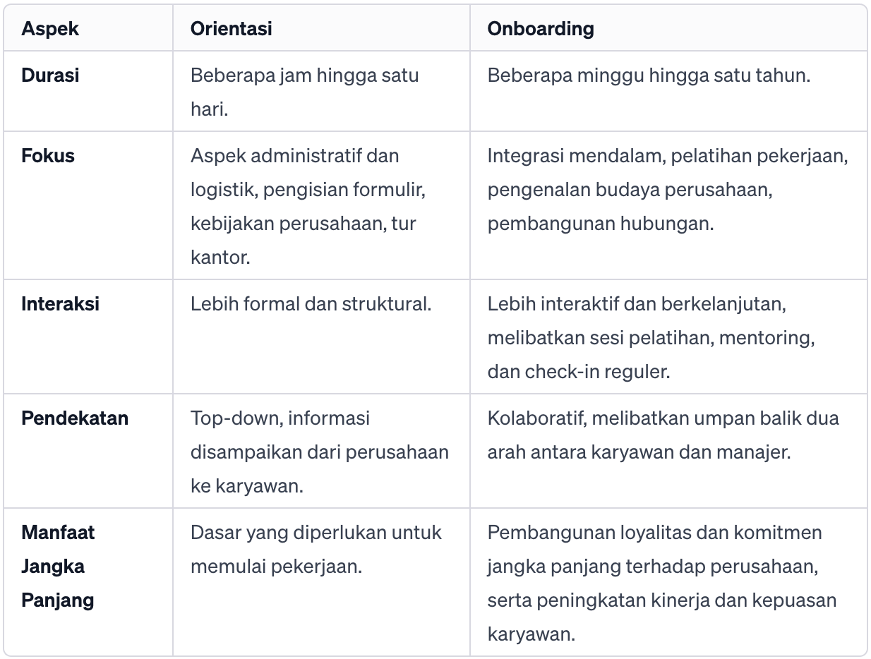 Apa itu Onboarding? Pengertian dan contoh 2024 | RevoU