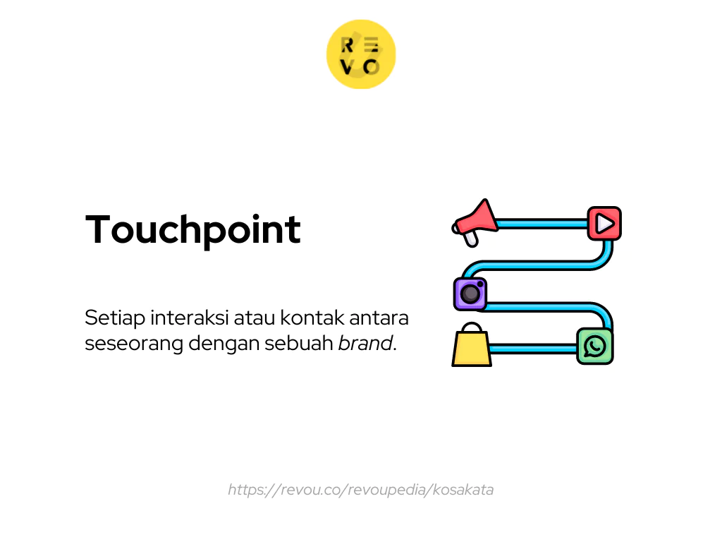 Apa itu Touchpoint? Pengertian dan contoh 2023 | RevoU