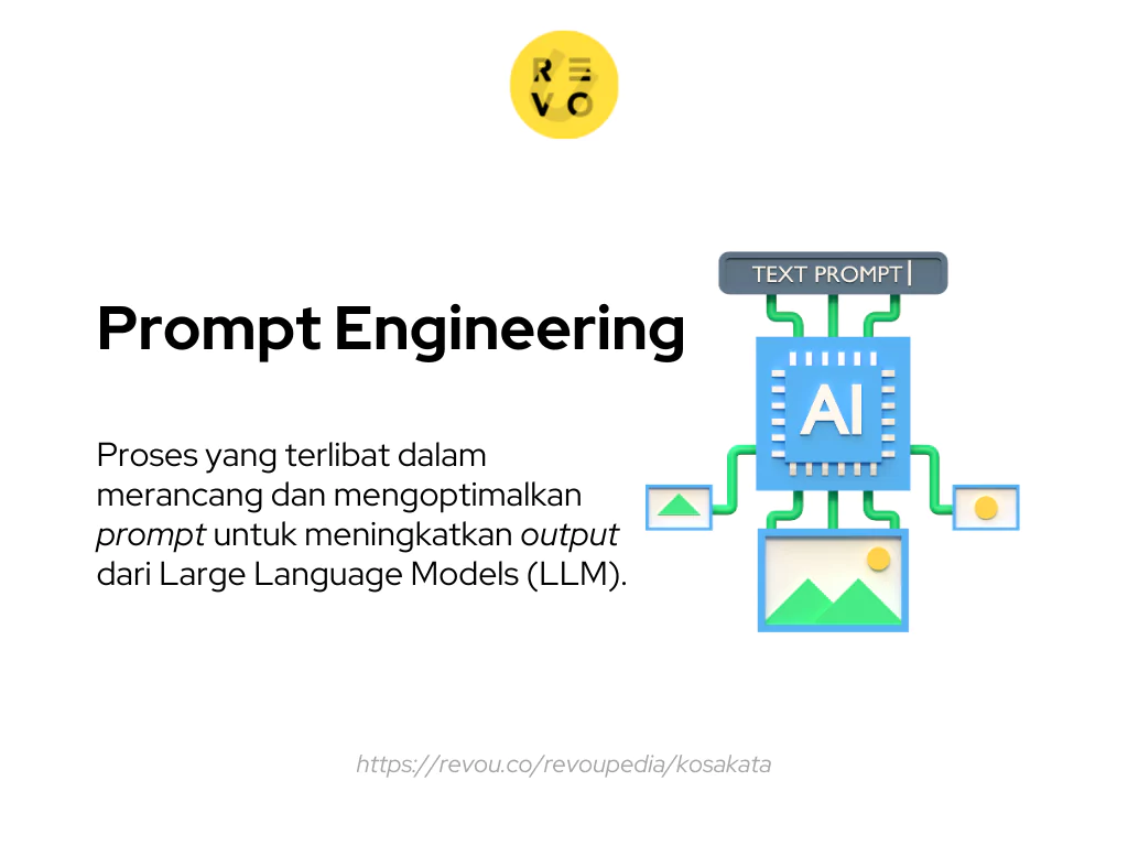 Apa itu Prompt Engineering? Pengertian dan contoh 2023 | RevoU
