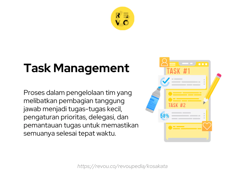 Apa itu Task Management? Pengertian dan contoh 2023 | RevoU