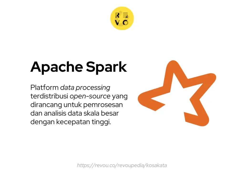Apa itu Apache Spark? Pengertian dan contoh 2023 | RevoU