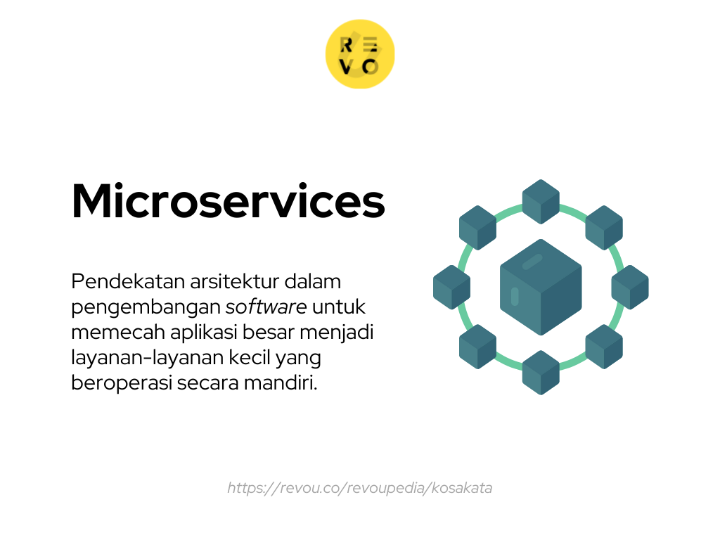 Apa itu Microservices? Pengertian dan contoh 2023 | RevoU