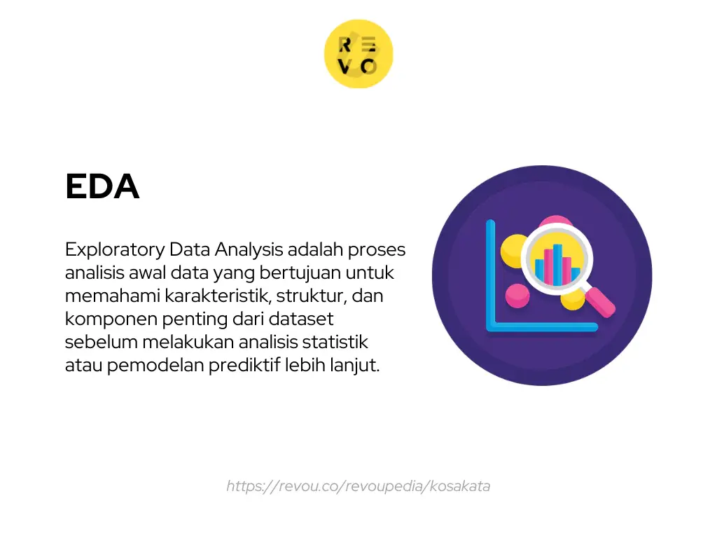 Apa itu EDA (Exploratory Data Analysis)? Pengertian dan contoh 2023 | RevoU