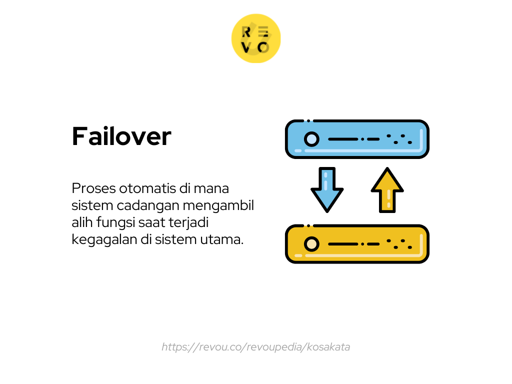 Apa itu Failover? Pengertian dan contoh 2024 | RevoU