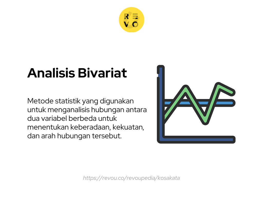 Apa itu Analisis Bivariat? Pengertian dan contoh 2024 | RevoU
