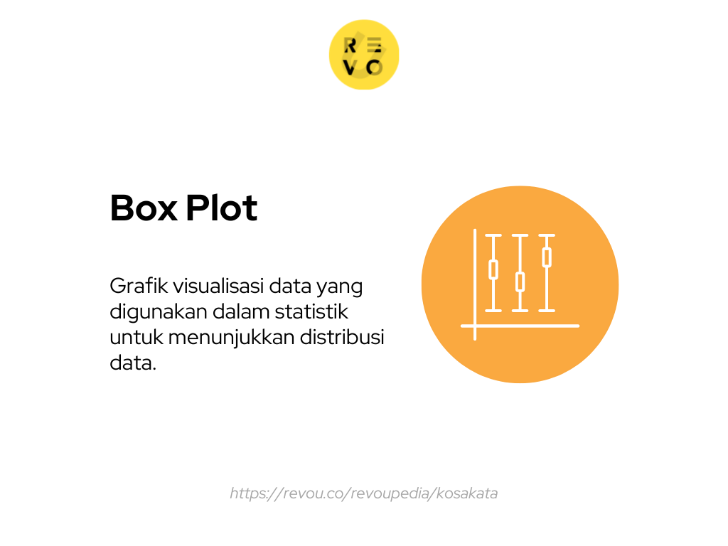 Apa itu Box Plot? Pengertian dan contoh 2023 | RevoU