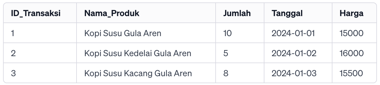 SQL LIKE & NOT LIKE Operator: Fungsi, Syntax, Contoh 2023 | RevoU