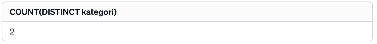 SQL Select Distinct: Sintaks, Cara Pakai, dan Contoh 2024 | RevoU