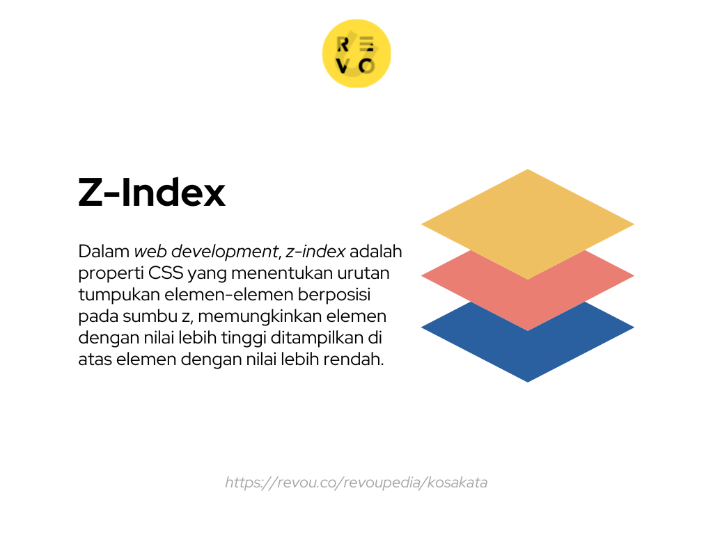 Apa itu Z-Index? Pengertian dan contoh 2023 | RevoU