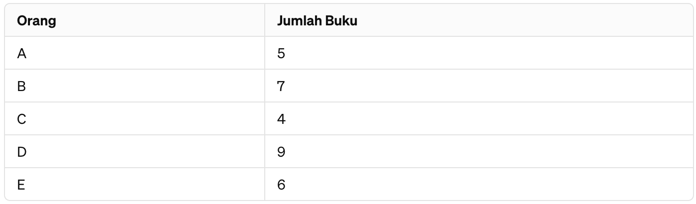 4 Cara Mencari Nilai Mean dengan Python 2023 | RevoU