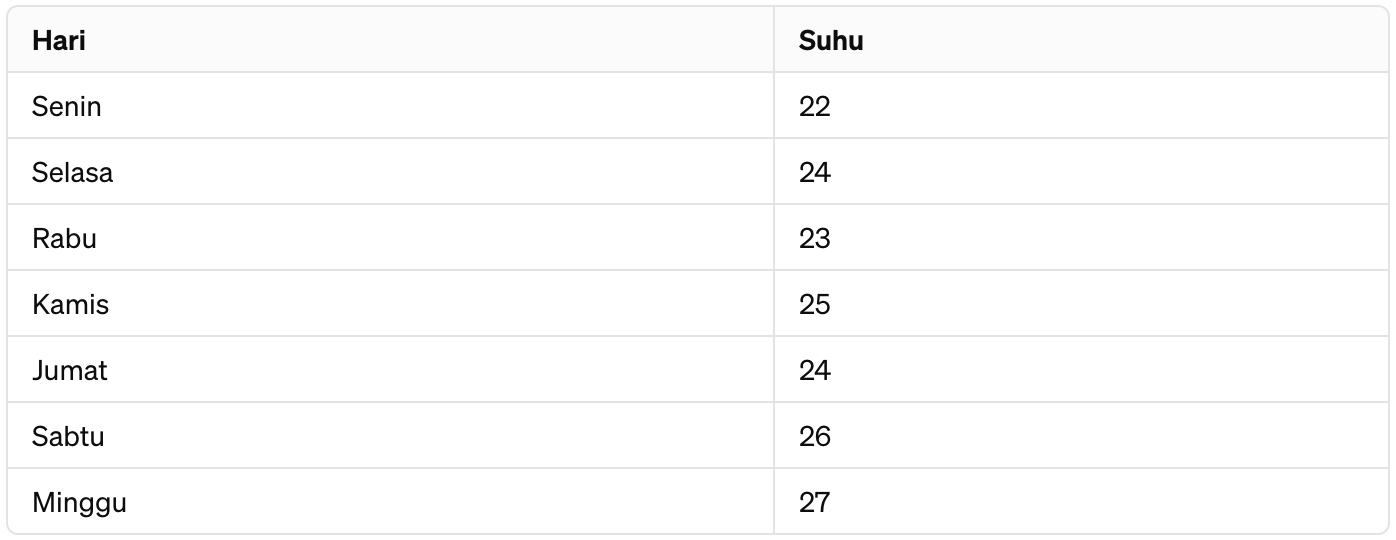 4 Cara Mencari Nilai Mean dengan Python 2023 | RevoU