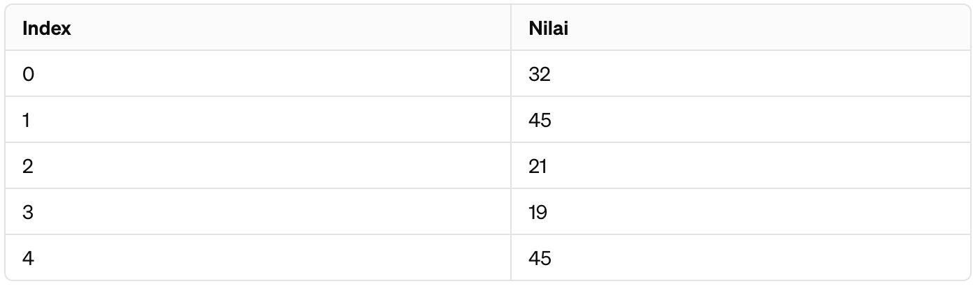 Cara Menggunakan Python Min Function dan Contoh 2023 | RevoU
