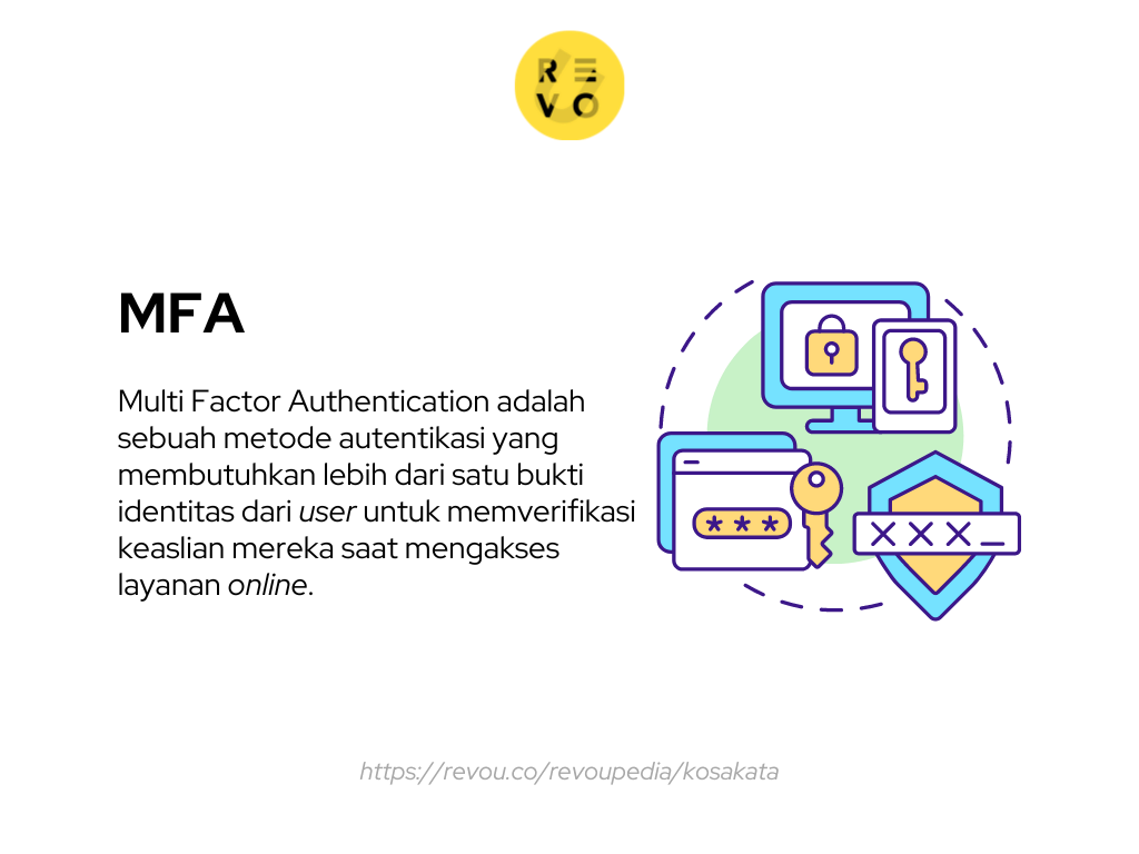 Apa itu Multi Factor Authentication (MFA)? Pengertian dan contoh 2024 | RevoU