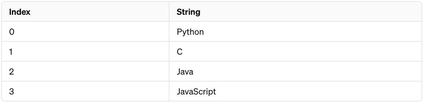 Tutorial Python Max untuk Mencari Nilai Maksimum 2024 | RevoU