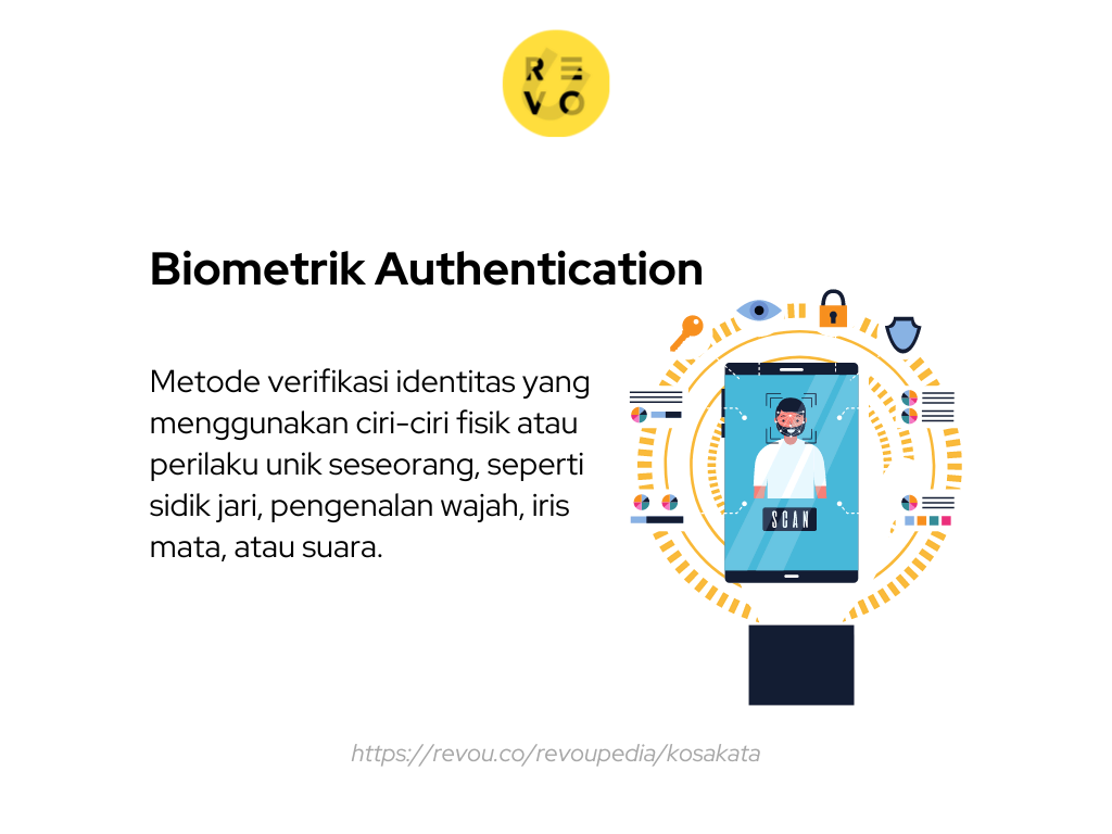 Apa itu Biometrik? Pengertian dan contoh 2024 | RevoU